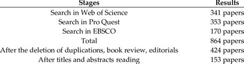 Results From Searches And Selection Download Scientific Diagram