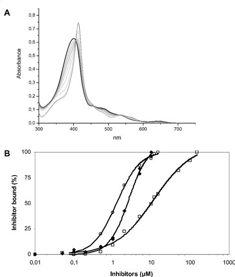 Figure 2 From Structure Of Ralstonia Eutropha Flavohemoglobin In Complex With Three Antibiotic