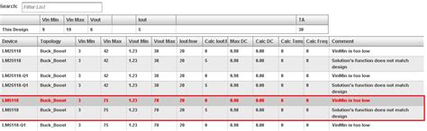 lm5118 can t simulate at particular condition simulation hardware