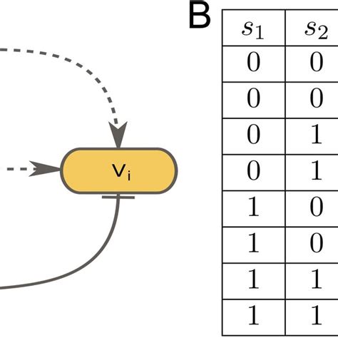 Interaction Rules Between The Nodes A Example Of A Node V I Download Scientific Diagram