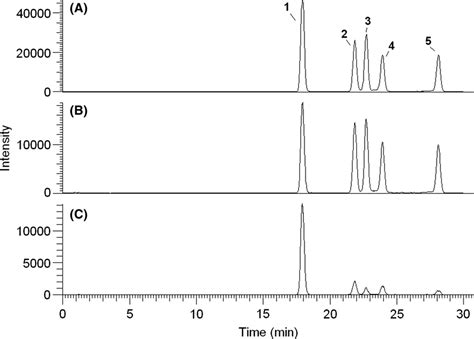 2 U Hplc Esi Ms Analysis Of A Mixture Of Disaccharides Lactose