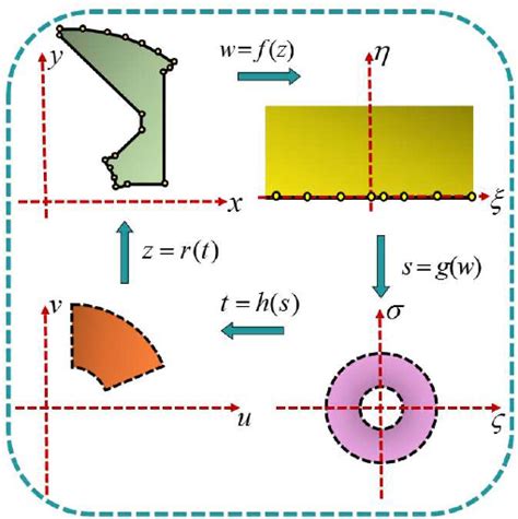 Figure 5 From Design Of An L Shaped Array Vernier Permanent Magnet