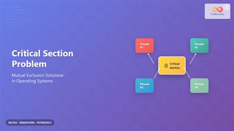 Process Synchronization Critical Sections And Race Conditions In