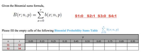 Solved Given The Binomial Sums Formula Please Fill The
