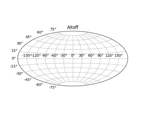 Pylab Examples Example Code Geo Demo Py Matplotlib Documentation