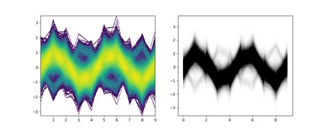 Time Series Heat Map New Plot Type · Issue 18643 · Matplotlibmatplotlib · Github