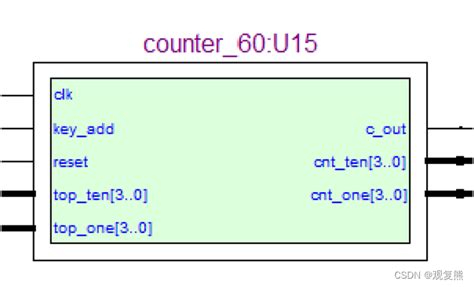 Vhdl课程设计基于fpga开发板的时钟 日历 秒表 闹钟（按键控制红外遥控），获课程最高分，附带源码。vhdl 1s时钟模块 Csdn博客