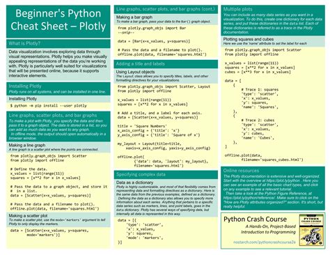 Beginners Python Cheat Sheetpdf