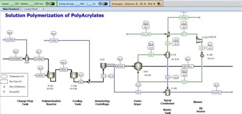 Design And Simulate Process Models Using Aspen Hysys Aspen Plus And