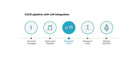 software testing and automation with large language models llms