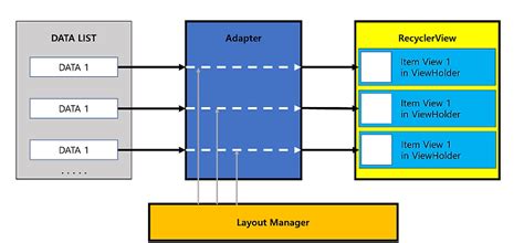Android 리사이클러뷰