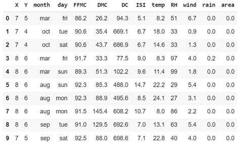 GitHub Abhijit Forest Fire Prediction Model