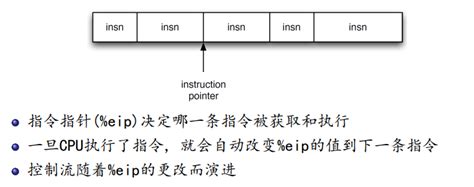 【软件与系统安全笔记】五、内存破坏防御代码重用攻击 Csdn博客