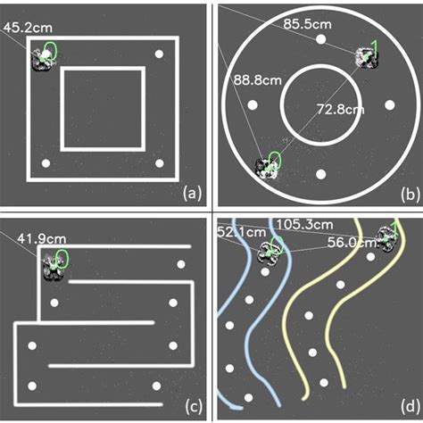 Path Planning Experiment Scenarios With Multiple Quadrotors Viewed From