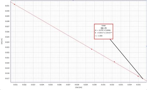 The Focal Length Determination For Convex Lenses 717 Words Report Example