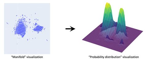 A Visual Guide To How Diffusion Models Work Towards Data Science