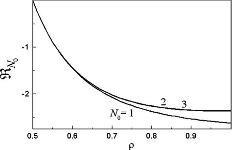 distribution of the resolvent 29 at k for s 2 e 2e r n 0 1