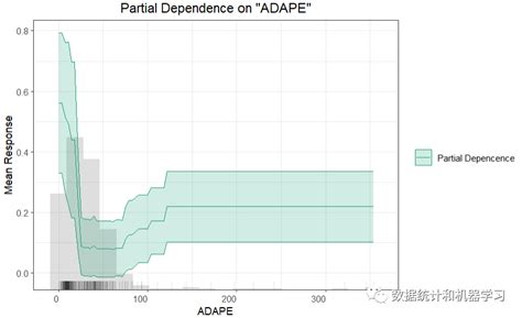 R语言机器学习 自动机器学习（automl） 知乎