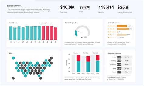 Create Beautiful And Interactive Tableau Dashboard Visualizations By