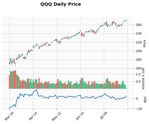 Python Trading Toolbox Step Up Your Charts With Indicator Subplots Data Footprints