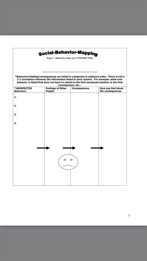 Behavior Mapping Social Thinking