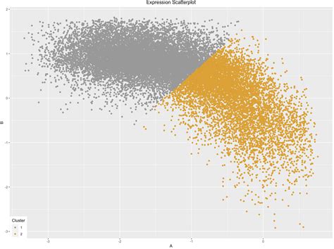 R Is There A Clustering Algorithm For My Specific Situation Stack