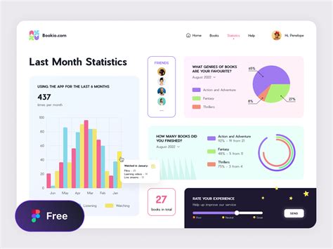 Dynamic Components Set By Julia Trut For EPAM Design Team On Dribbble