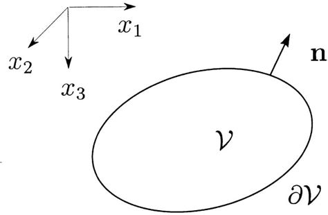 Figure 1 From Applying One Way Reciprocity Theorems In Time Lapse Seismic Imaging Semantic Scholar