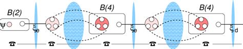 The Error Correcting Repeater Using A Combination Of The Three Qubit Download Scientific