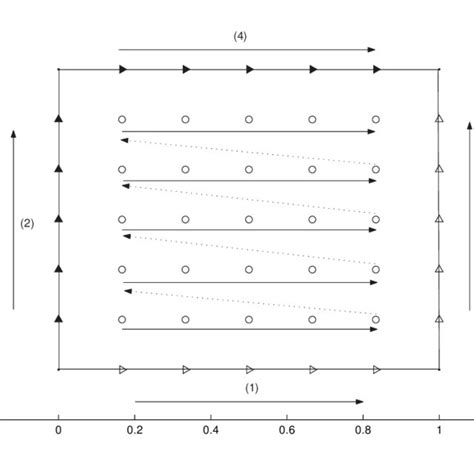 Problem 11 Hessian Matrix ¯ H Download Scientific Diagram