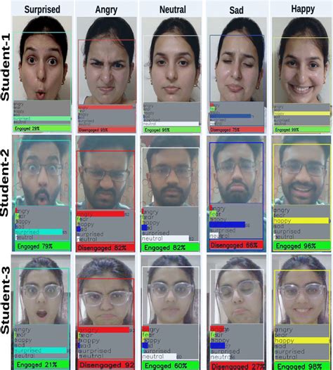 Facial Emotion Recognition Based Real Time Learner Engagement Detection System In Online