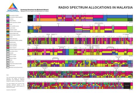 Spectrum Allocation Chart 2017 Pdf Radio Spectrum Radio