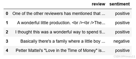 基于pytorch使用lstm进行英文文本情感分析如何用pytoch做lstm情感分析 Csdn博客