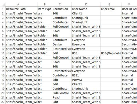 How To Get An External Sharing Report In Sharepoint Online