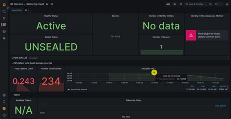 hashicorp vault monitoring with prometheus grafana and loki tekanaid