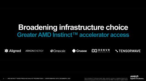 AMD Instinct MI X Clouds ServeTheHome
