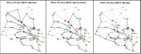 Minimum Cost Maximum Curvature And Minimum Risk For Deterministic