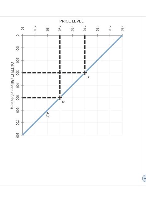 Solved Why The Aggregate Demand Curve Slopes Downward The Chegg