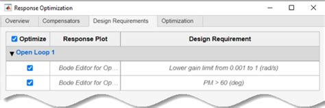 Design Optimization Based Pid Controller For Linearized Simulink Model Gui Matlab And Simulink