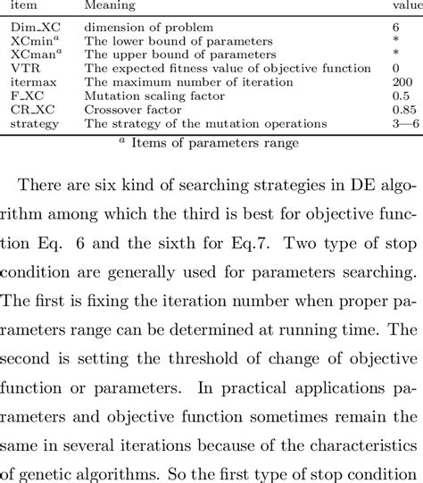 De Algorithm Control Parameters Download Scientific Diagram