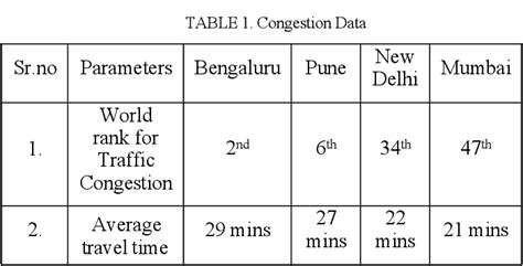 table 1 from automated system for traffic control and management semantic scholar