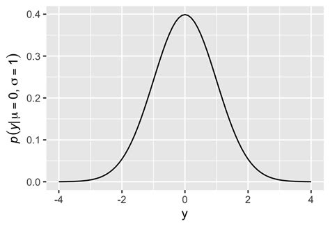 4 Linear Models Statistical Rethinking With Brms Ggplot2 And The Tidyverse