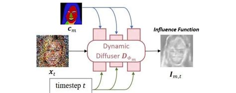 Instructpix2pix 用于图像编辑的动态扩散模型 Cvpr 2023 实时互动网