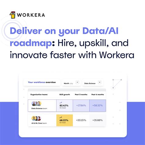 Workera On Linkedin Workera Is The Fastest Way To Enterprise Scale Ai