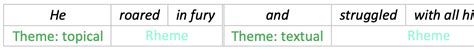deploying functional grammar ellipsed topical theme