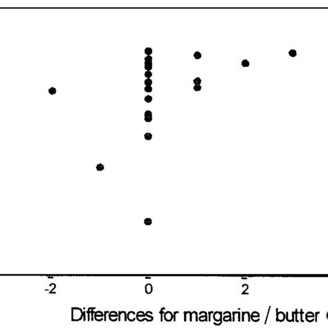 Difference Between Patients Self Recorded And Observed Energy Intake Download Scientific