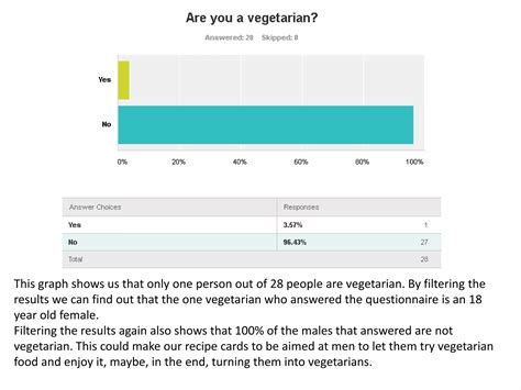 Suvey Monkey Data Analysis Resubmission Ppt