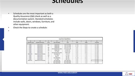 Lets Discover What Are Revit Annotations PPTX Computing Technology Computing