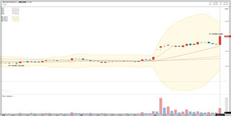 레인보우로보틱스 주가 전망 주식 분석 배당금 목표 주가