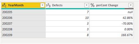 Powerbi Calculating Percentage Change Over Month In Power BI Stack Overflow